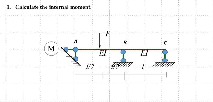 Solved 1. Calculate the internal moment. | Chegg.com