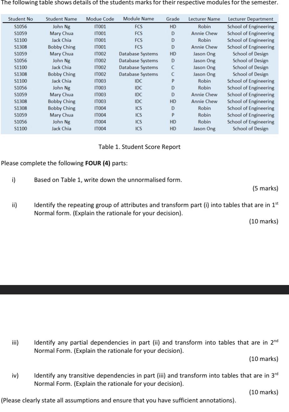 Solved The following table shows details of the students | Chegg.com