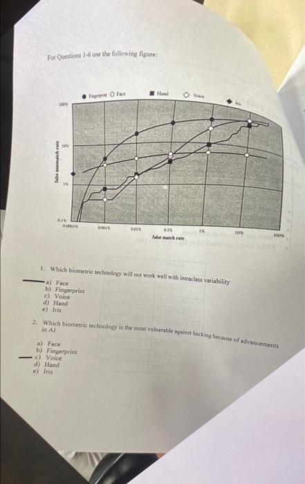 Solved - For Questions 1-6 use the following figure: 1024 | Chegg.com