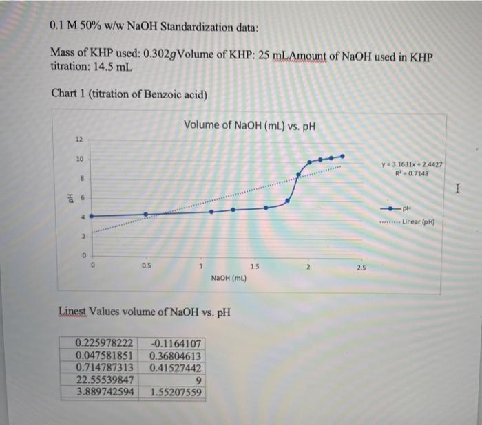 Chart 2 (titration of phthalic acids) Volume of NaOH | Chegg.com