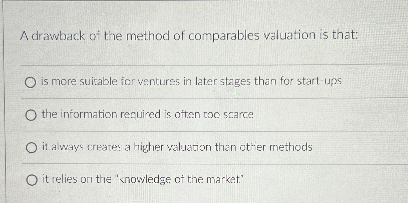 Solved A drawback of the method of comparables valuation is | Chegg.com