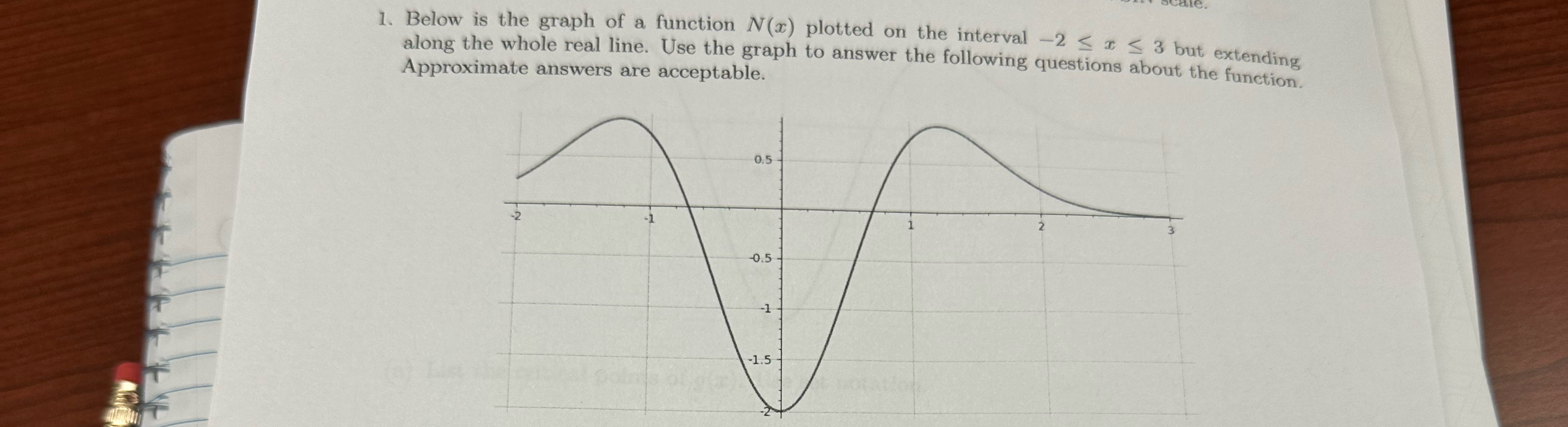 Below is the graph of a function N(x) ﻿plotted on the | Chegg.com