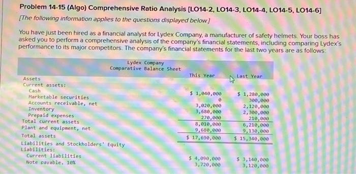 Solved Problem 14-15 (Algo) Comprehensive Ratio Analysis | Chegg.com