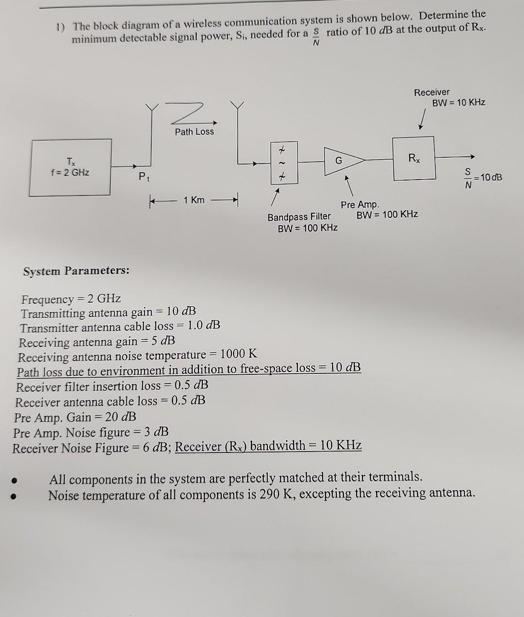 1) The block diagram of a wireless communication | Chegg.com