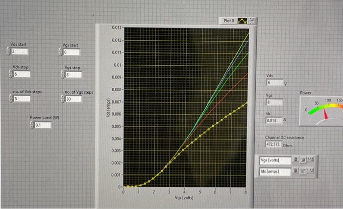 Solved 7.6.2.1Find the Vds at which the drain current | Chegg.com