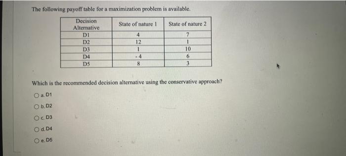 Solved The following payoff table for a maximization problem | Chegg.com