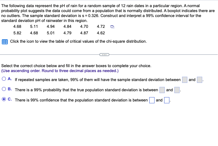 Solved The following data represent the pH of rain for a | Chegg.com