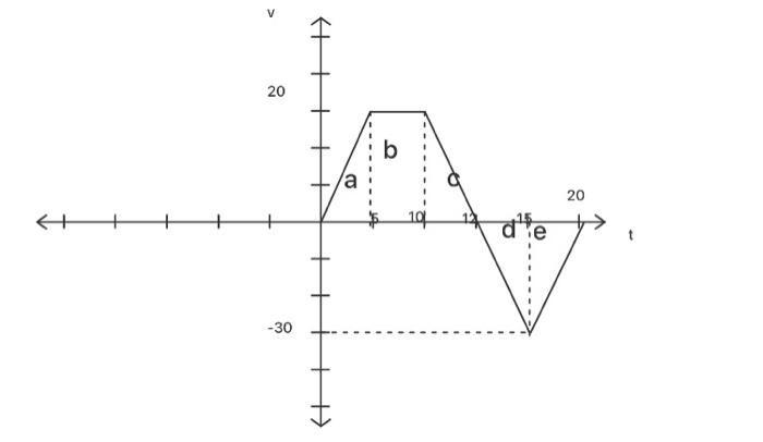Solved Find the average velocity over the intervals. Draw | Chegg.com