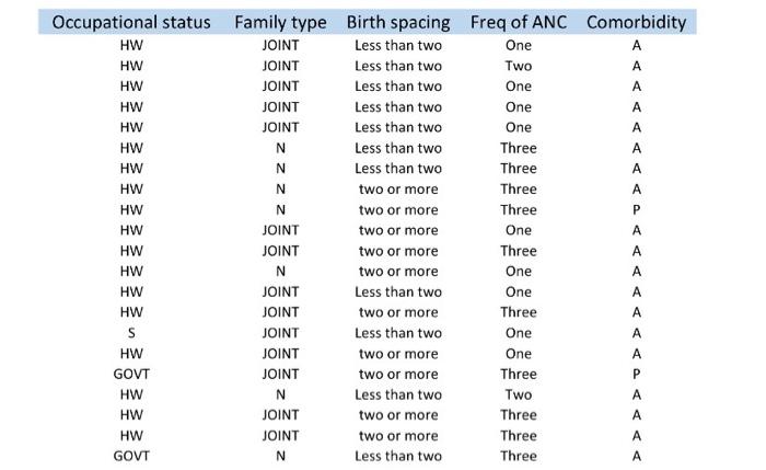 Solved \begin{tabular}{ccccccc} \hline Patient ID & Age & | Chegg.com
