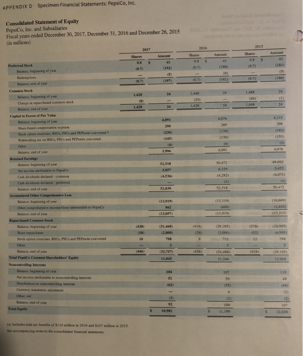 Solved Comparative Analysis Case The Coca-Cola Company and | Chegg.com