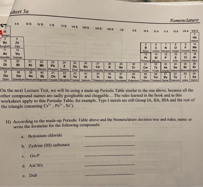 Solved sheet 3a Nomenclature II A HIB NB VB VB VIB Sz H VIB | Chegg.com
