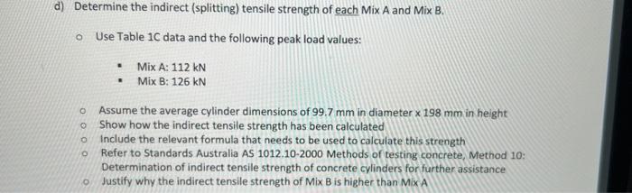 Solved d) Determine the indirect (splitting) tensile | Chegg.com