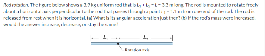 Solved Rod rotation. The figure below shows a 3.9kg ﻿uniform | Chegg.com