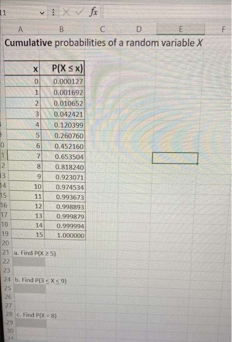Solved Cumulative probabilities of a random variable X a. | Chegg.com