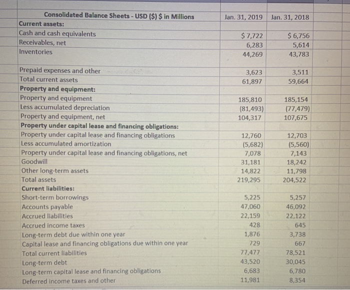 Solved Walmart Financial Statements Consolidated Statements | Chegg.com