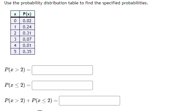 Solved Use the probability distribution table to find the | Chegg.com