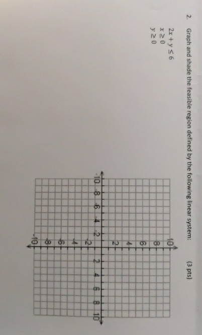 Solved Graph and shade the feasible region defined | Chegg.com