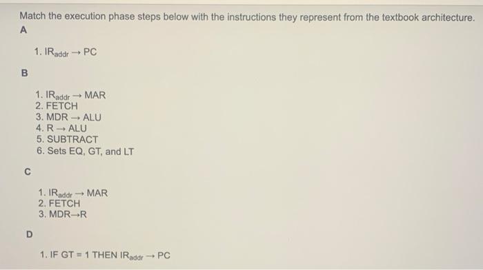 Solved Match the execution phase steps below with the | Chegg.com