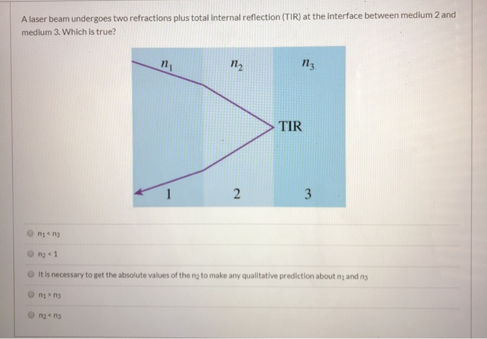 Solved A laser beam undergoes two refractions plus total | Chegg.com