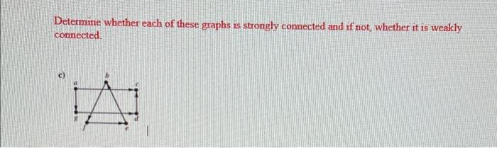 Solved Determine whether each of these graphs is strongly | Chegg.com
