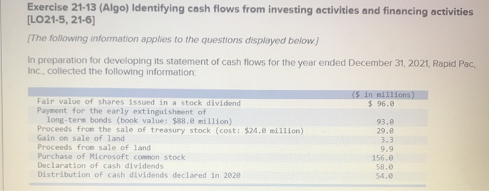 Solved Exercise 21-13 (Algo) Identifying cash flows from | Chegg.com