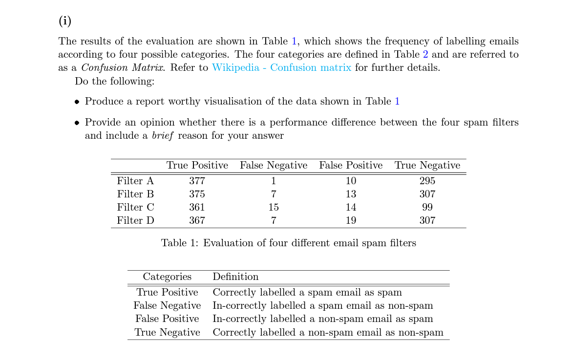 Solved (i)The results of the evaluation are shown in Table | Chegg.com