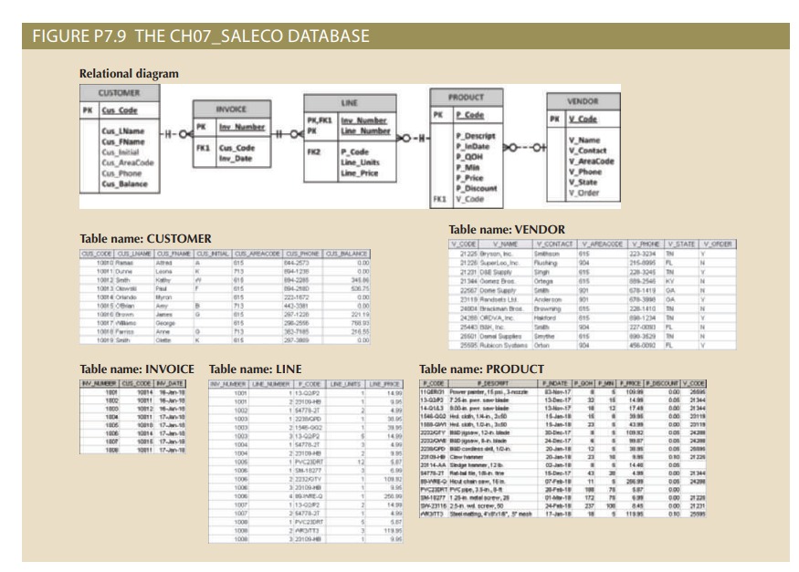 Solved FIGURE P7.9 ﻿THECH07_SALECO DATABASEDalational | Chegg.com