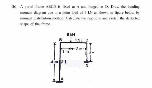 Solved (b) A portal frame ABCD is fixed at A and hinged at | Chegg.com
