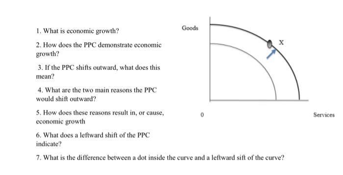 Solved 1. What is economic growth? 2. How does the PPC | Chegg.com