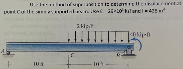 Solved Use the method of superposition to determine the | Chegg.com