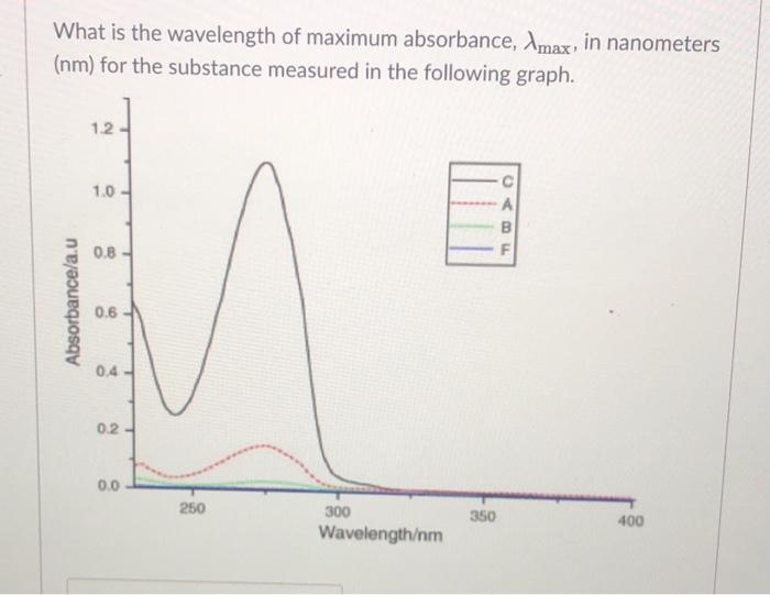 Solved What is the wavelength of maximum absorbance, Imax, | Chegg.com
