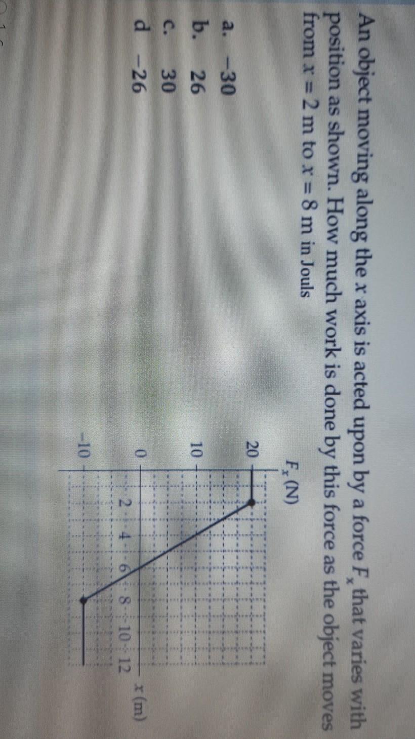 Solved An object moving along the x axis is acted upon by a | Chegg.com