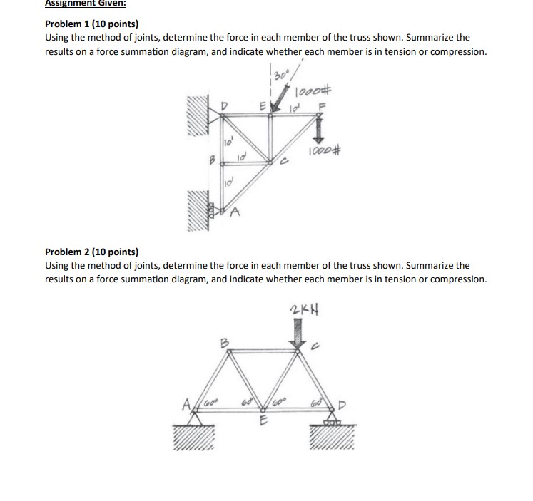 Solved Assignment Given:Problem 1 (10 ﻿points)Using the | Chegg.com
