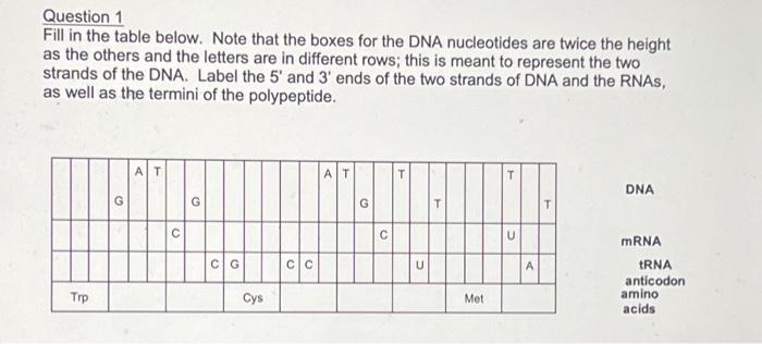 Solved Question 1 Fill in the table below. Note that the | Chegg.com