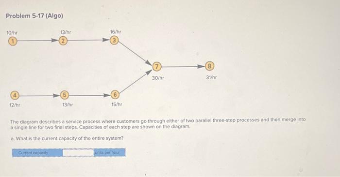 Solved Problem 5-17 (Algo) The diagram describes a service | Chegg.com