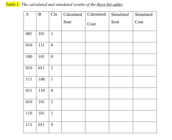Solved 1 Design A Three Bits Adder Circuit Follow The Chegg