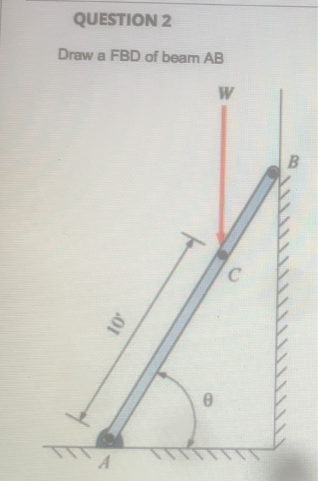 Solved QUESTION 2 Draw a FBD of beam AB w B С 10 A | Chegg.com