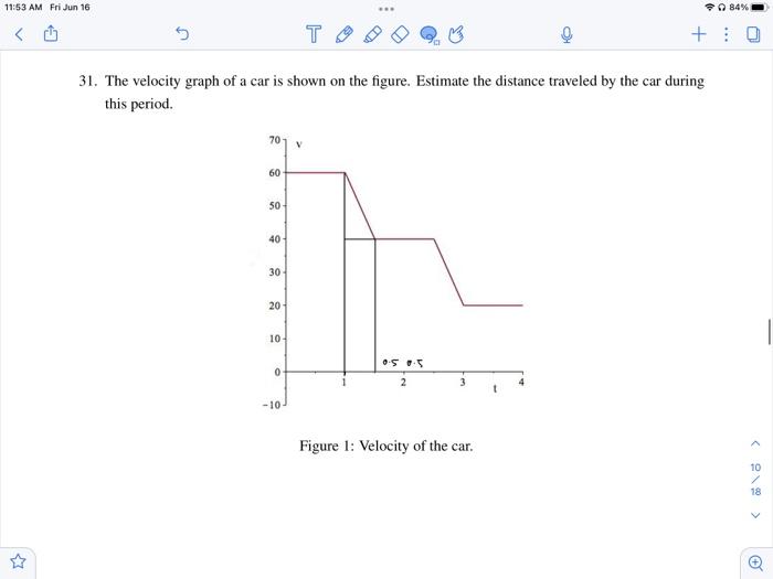 Solved 31. The velocity graph of a car is shown on the | Chegg.com