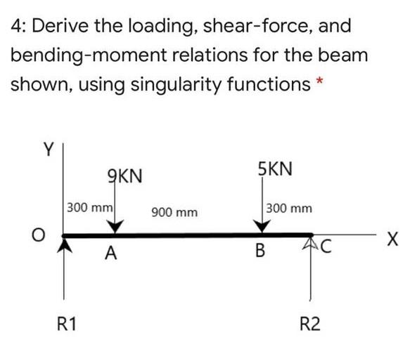 Solved 4: Derive the loading, shear-force, and | Chegg.com