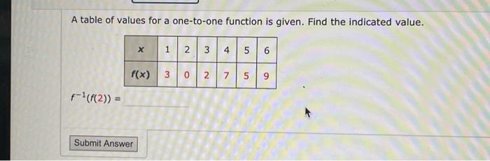 Solved A table of values for a one-to-one function is given. | Chegg.com