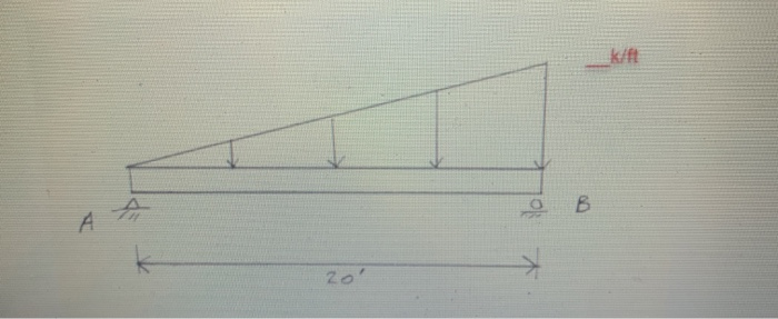Solved The beam has a TRIANGULAR load as shown, across the | Chegg.com