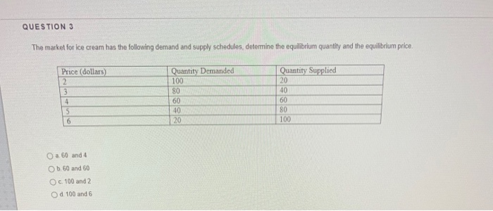 Solved QUESTION 3 The market for ice cream has the following | Chegg.com