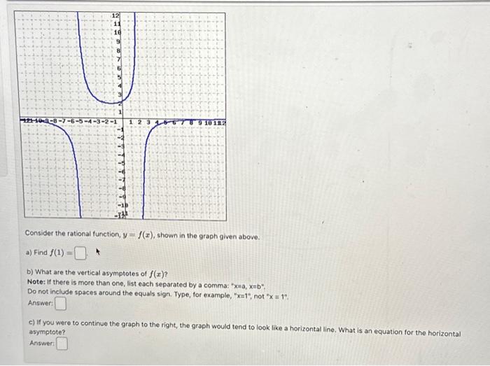 Solved Consider the rational function, y=f(x), shown in the | Chegg.com