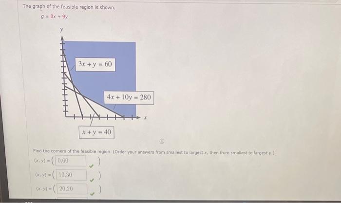 Solved The graph of the feasible region is shown. | Chegg.com
