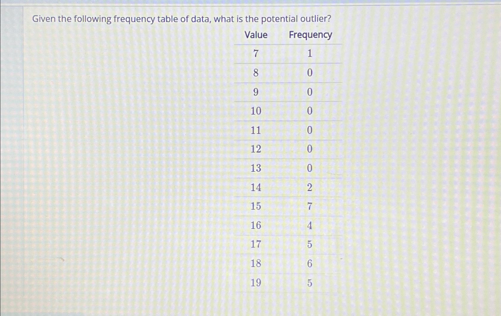Solved Given the following frequency table of data, what is | Chegg.com