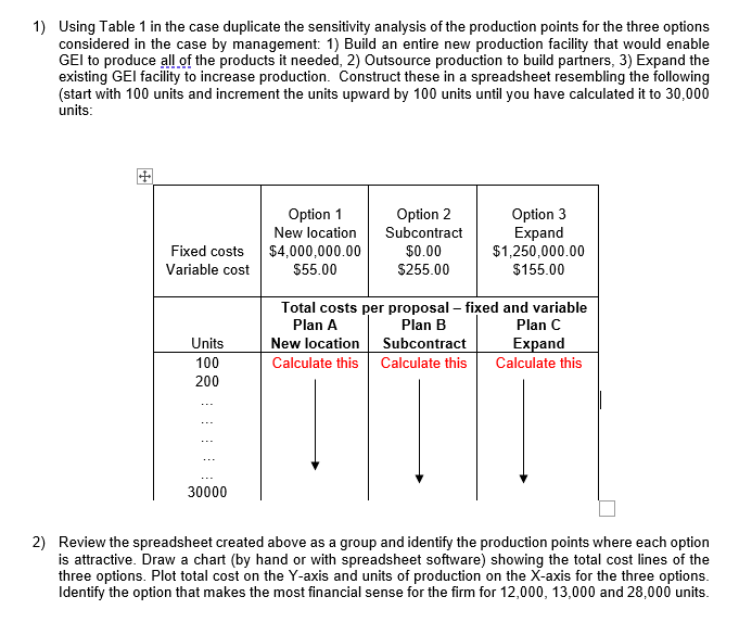 Solved 1) ﻿Using Table 1 ﻿in the case duplicate the | Chegg.com