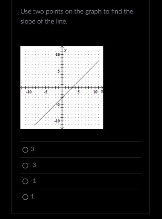 Solved Use two points on the graph to find the slope of the | Chegg.com