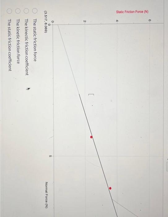 Solved In the practice 4 Static and Kinetic Friction you | Chegg.com