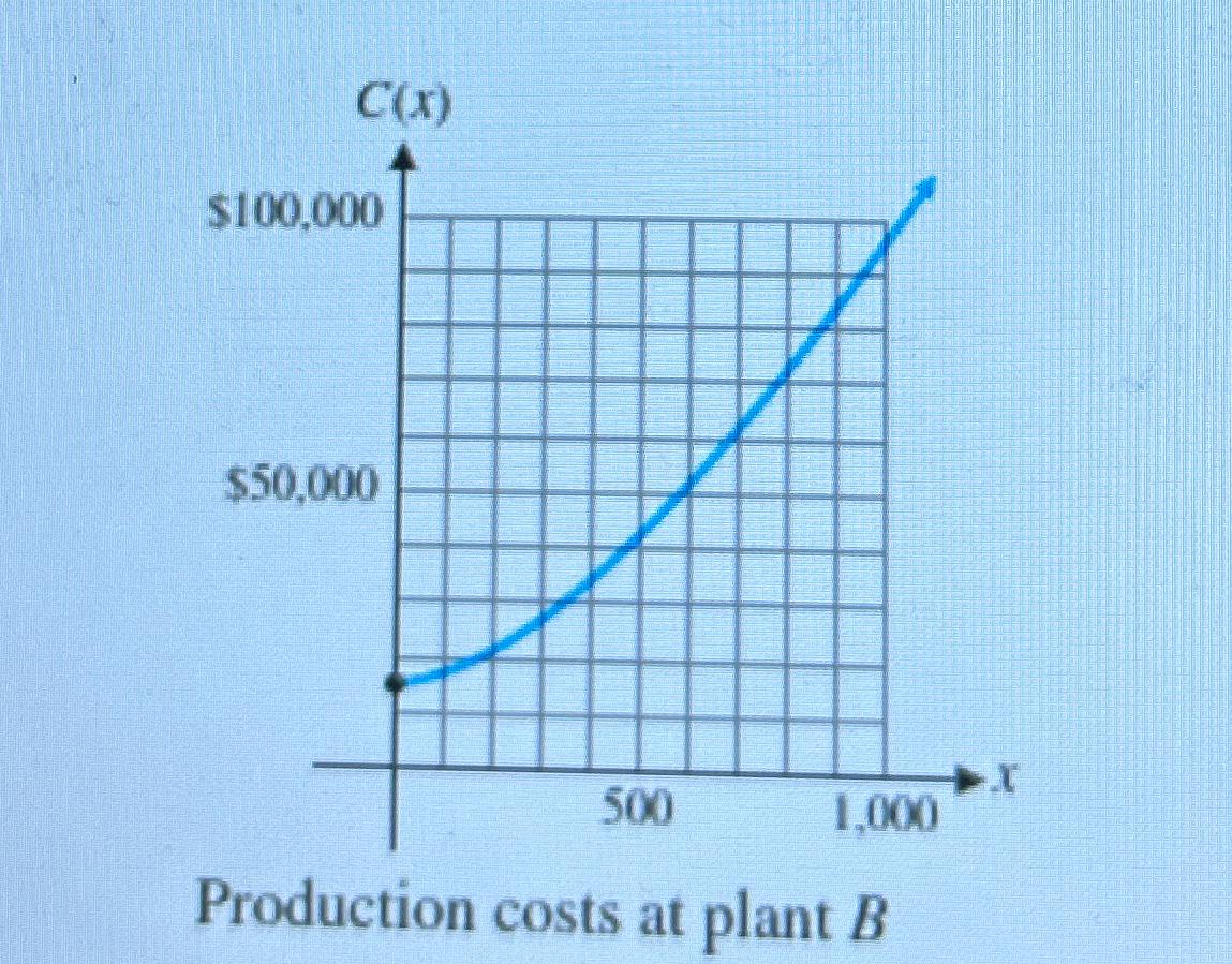 Solved Cost analysis. The company in Problem 85 produces | Chegg.com Solved Cost analysis. The company in Problem 85 produces | Chegg.com