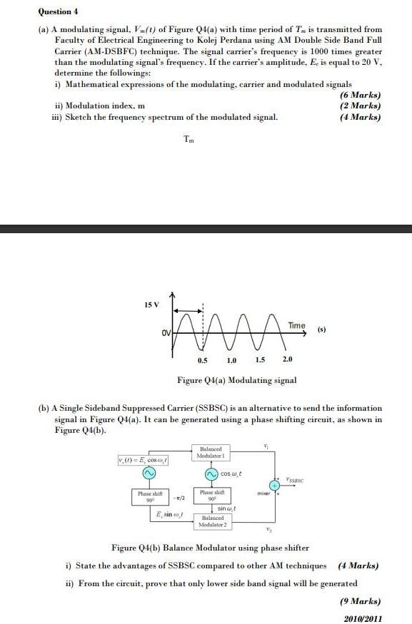 Solved (a) A modulating signal, Vm(t) of Figure Q4(a) with | Chegg.com